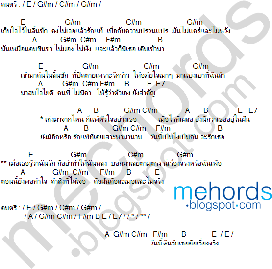 คอร์ดเพลง แพ้ใจ เสก โลโซ Loso