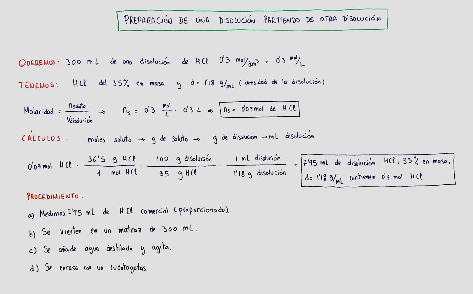 Ejercicios resueltos dilución bachillerato | Física Química