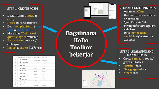 KoBoToolbox untuk Riset Survei yang Handal