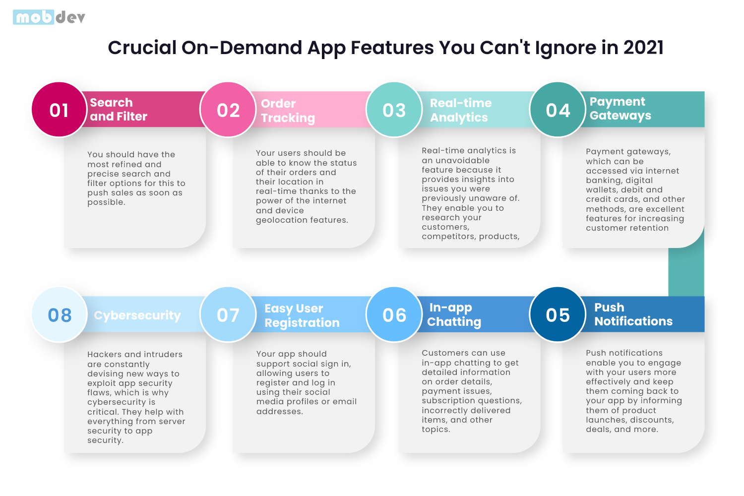 On Demand Service Delivery App: Major Features that Users Expect