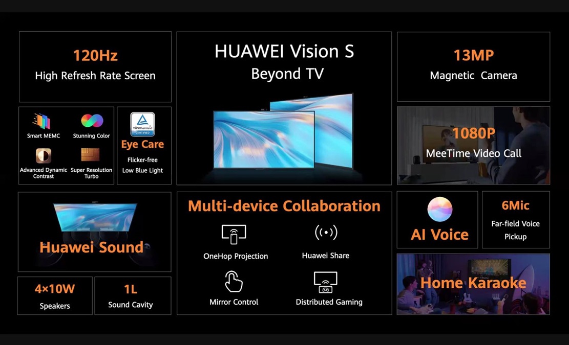 Connection in the Age of Isolation: How Huawei Vision S Series ushers ...