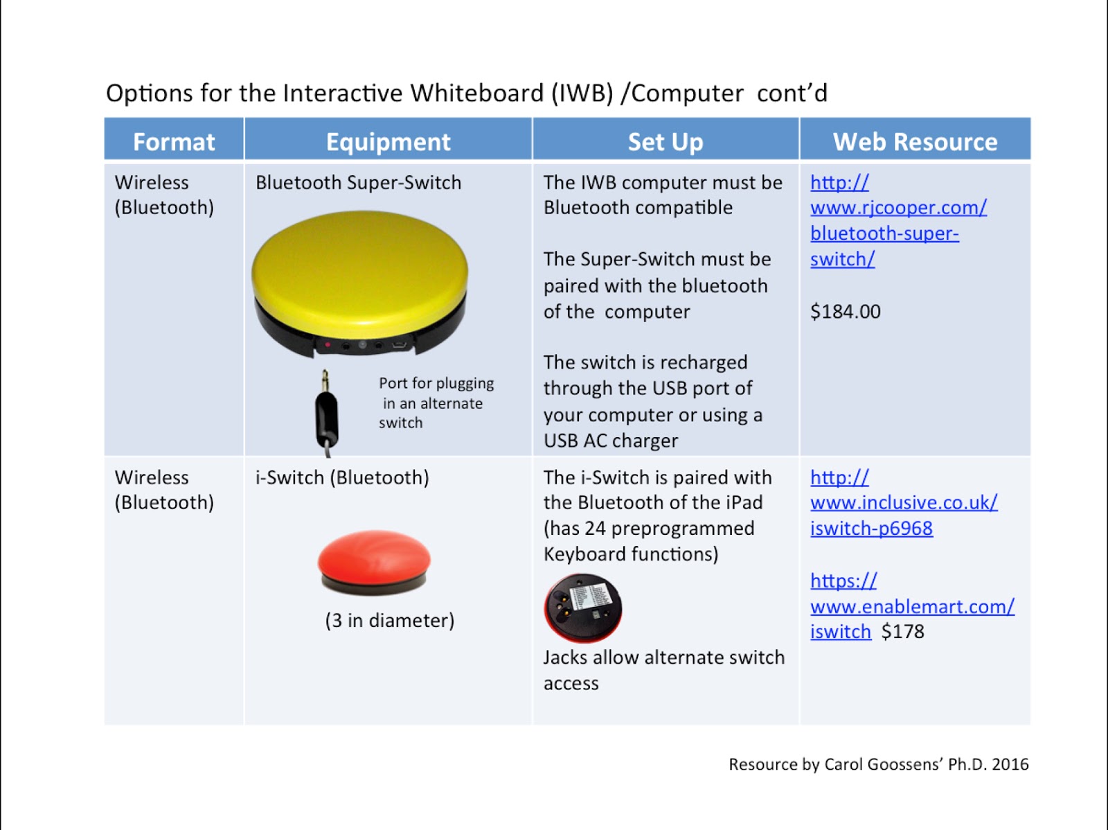 Animated Step-by-Steps®: Chart for Remote Switch Access