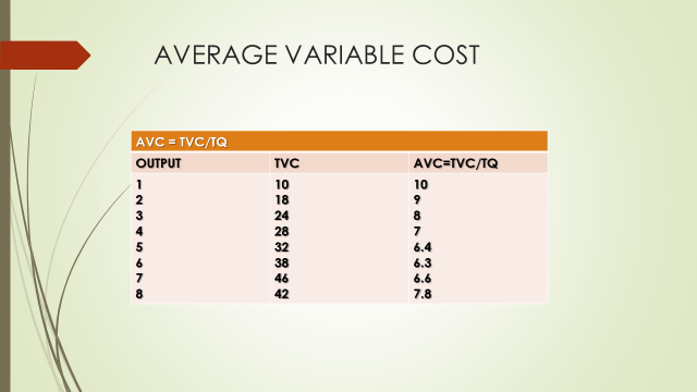 ECONOMICS,COMMERCE AND MANAGEMENT: THEORY OF COST PART 1