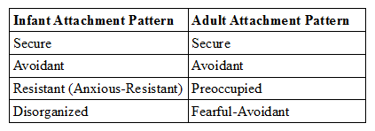 Peace in the storm: Attachment Theory: The Basics
