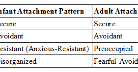 Peace in the storm: Attachment Theory: The Basics