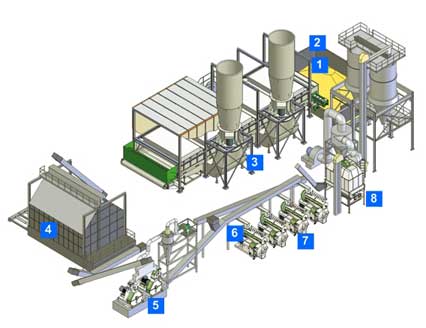 PELLETS SAN GREGORIO: Proceso fabricación