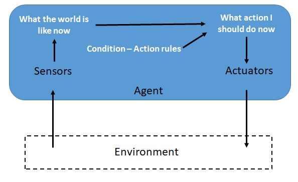 AI Agent Structure in Arduino IDE for a 4WD robot (Part 1-Sensors ...