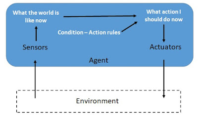 AI Agent Structure in Arduino IDE for a 4WD robot (Part 1-Sensors ...