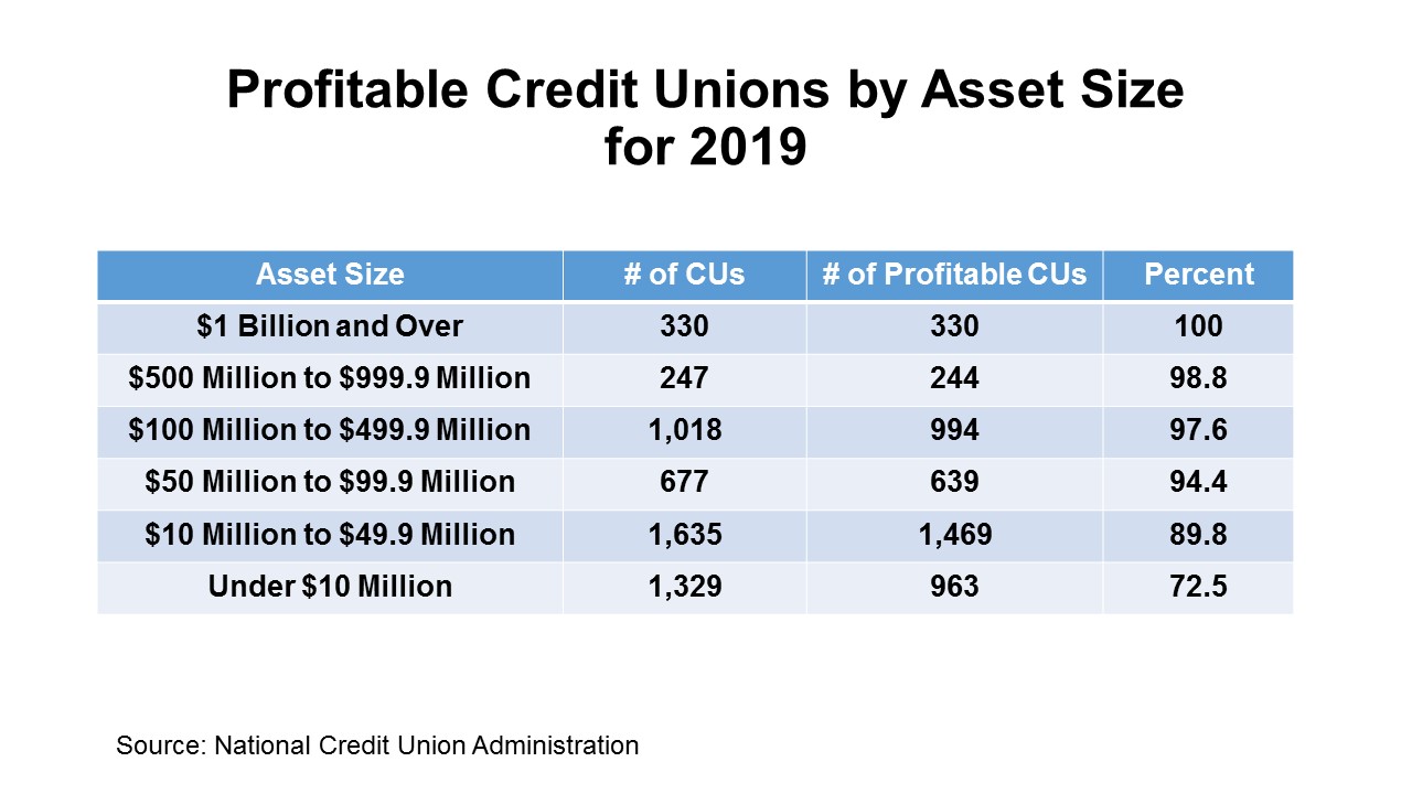 Keith Leggett’s Credit Union Watch: April 2020