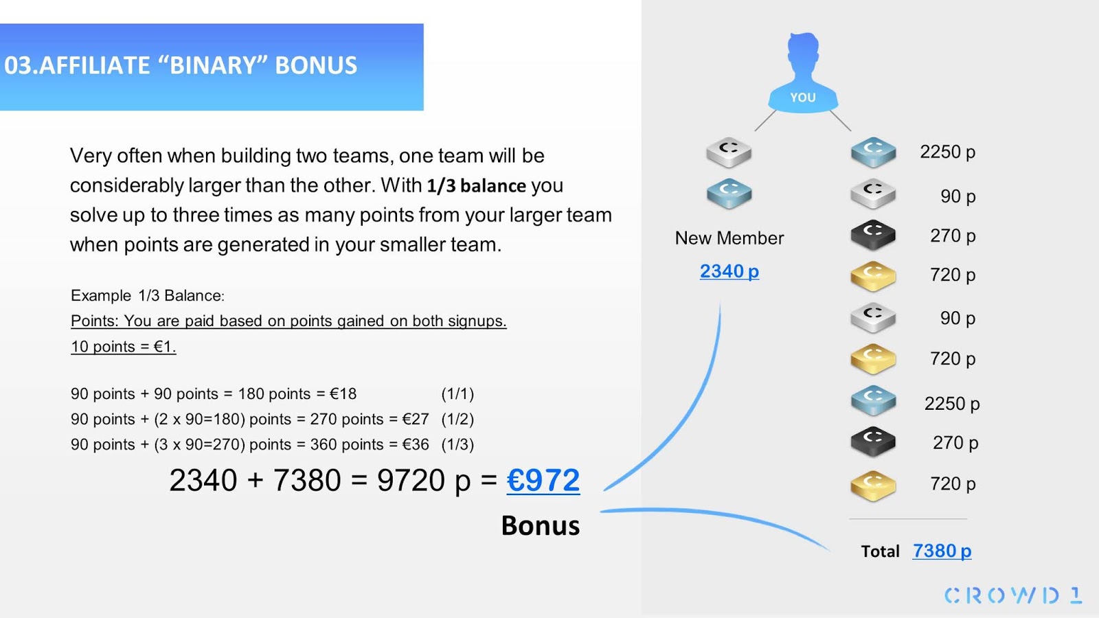 Join Crowd1 and start earning