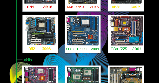 Un paseo por la historia de la Informática: The motherboard history