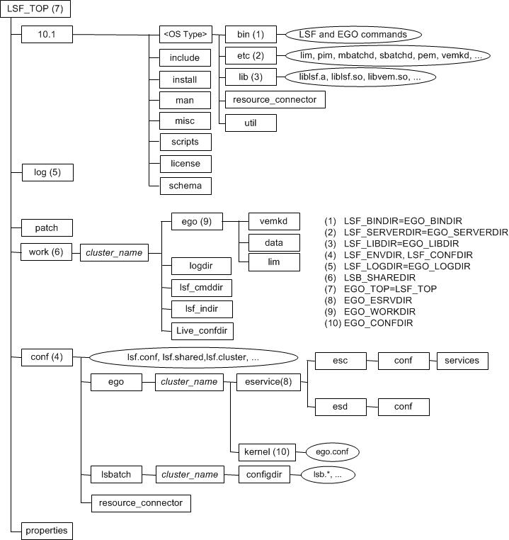 LINUX & HPC : Advanced Large Scale Computing at a Glance !: Spectrum ...
