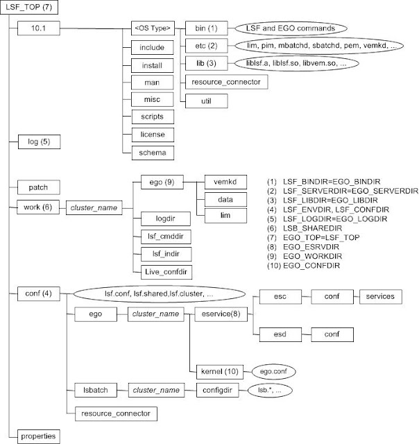 LINUX & HPC : Advanced Large Scale Computing at a Glance !: Spectrum ...
