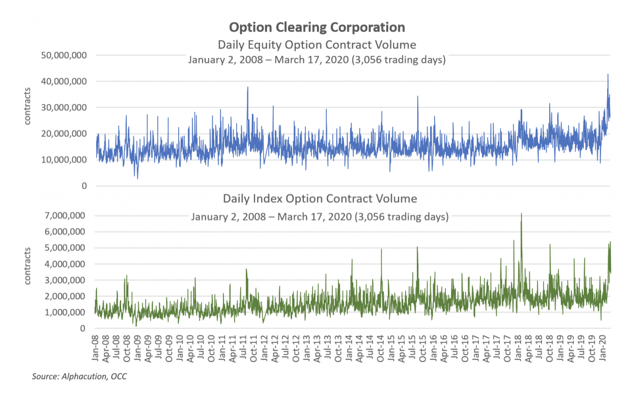 Disciplined Systematic Global Macro Views: Volatility in a pandemic ...
