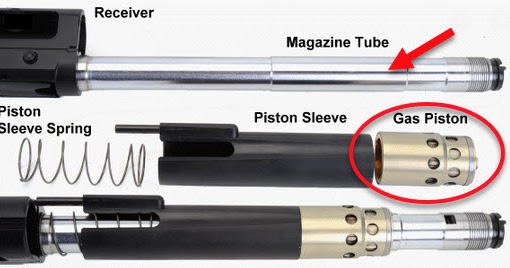 Cleaning Winchester SX3 / SX4 Shotguns