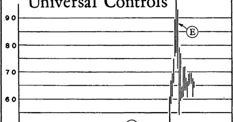 Trend: Nicolas Darvas trading system