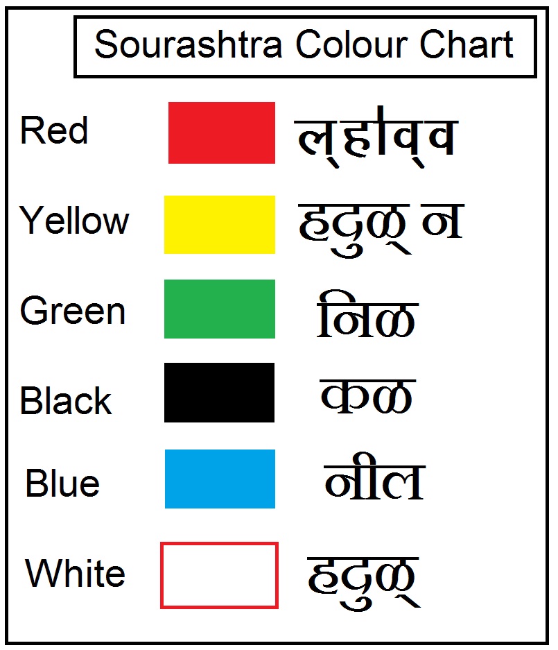 Sourashtra Childs Area: Sourashtra Colour chart