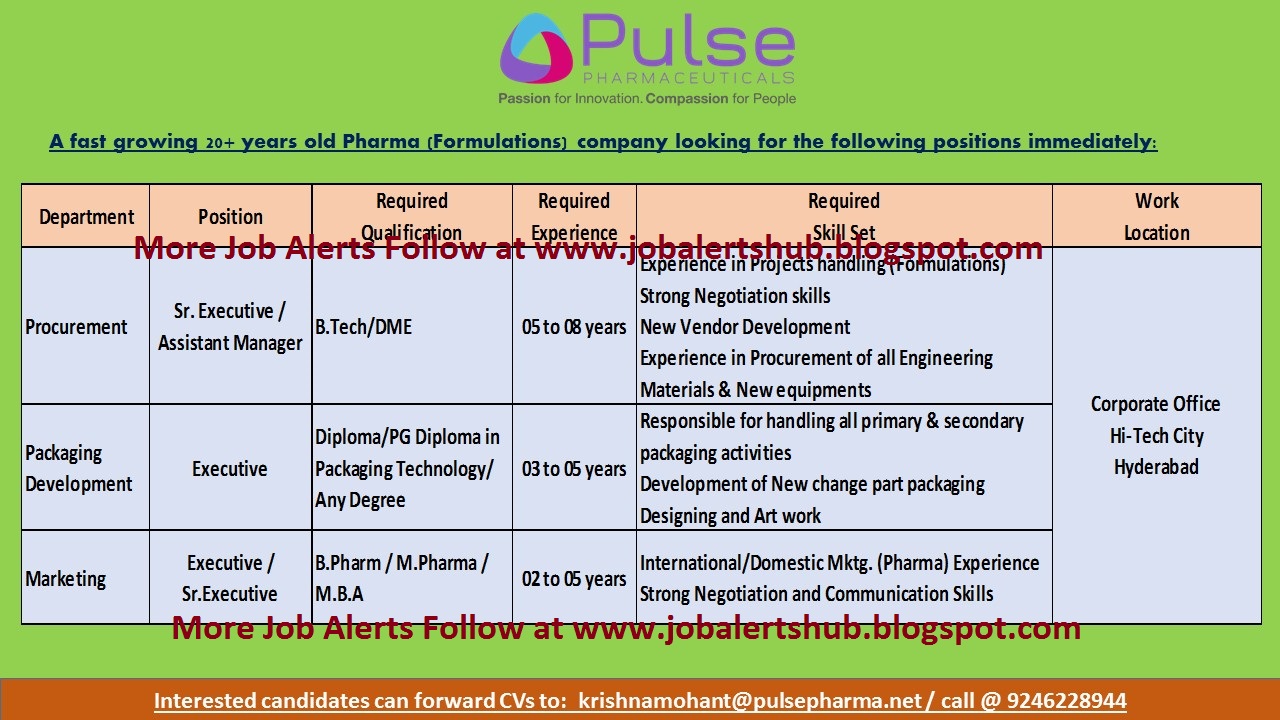Urgent Openings in Procurement | Packing Development | Marketing @ Pulse Pharmaceuticals ...