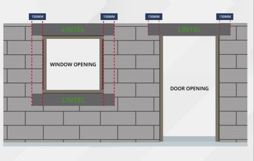 What is a Lintel?