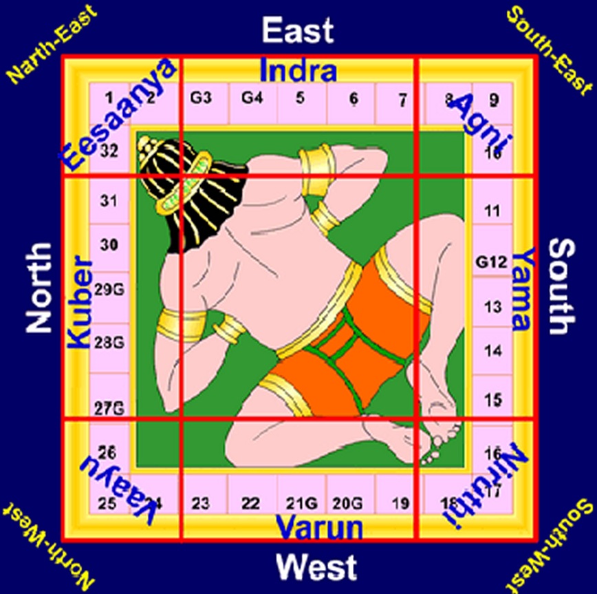 Vastu is an inherent energy concept of science.: November 2011