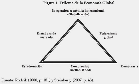 NOTAS DIVERSAS: UN TRILEMA A RESOLVER Y MUY PRONTO
