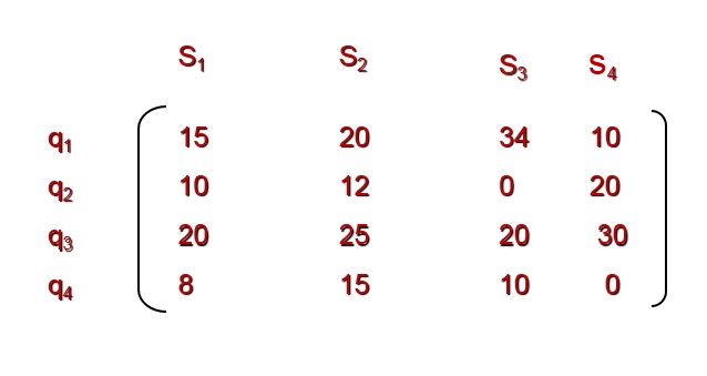 Attribute affinity in Distributed Database System