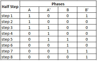 Half Drive Stepper Motor Control using Arduino | ee-diary