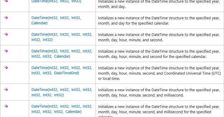 OrtizOL - Experiencias Construcción Software (xCSw): Manipulación de ...
