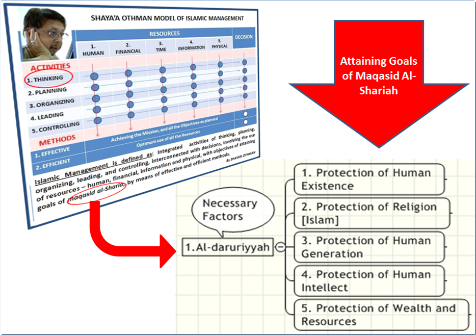 ISLAMIC MANAGEMENT: DEFINITION OF ISLAMIC MANAGEMENT