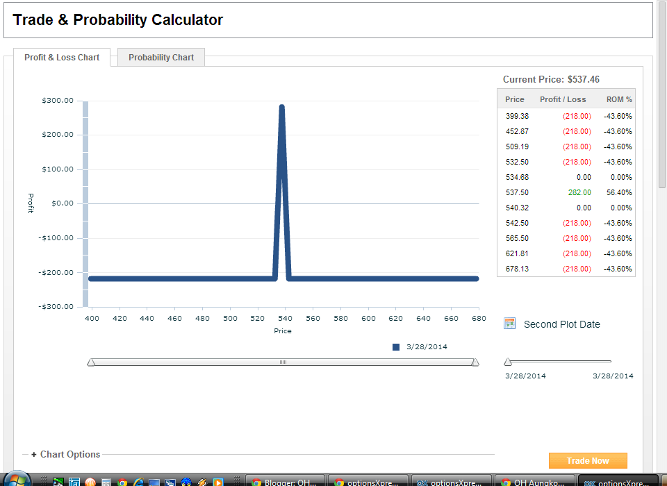 OH Options Strategies