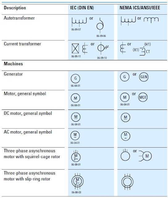 How to Read and Interpret Electrical Shop Drawings –Part Three ...