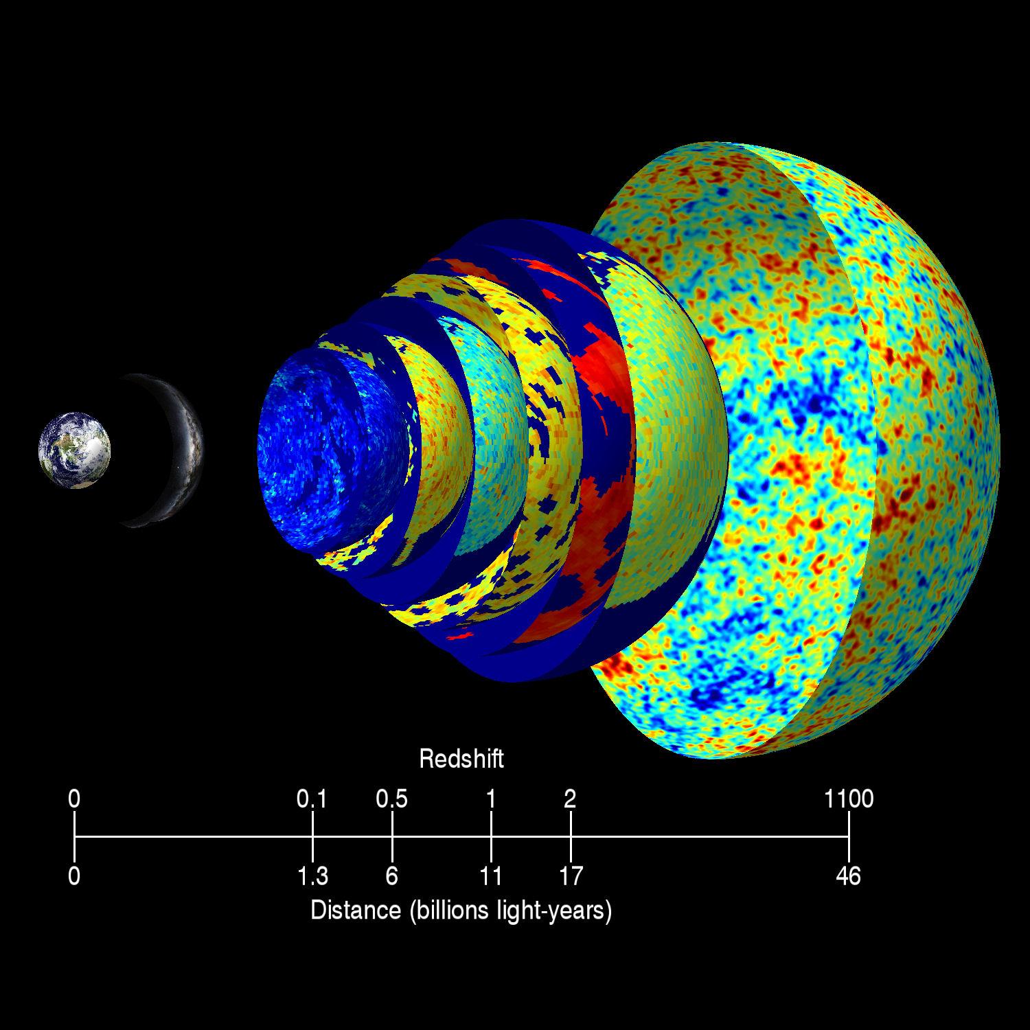 What is The Cosmic Microwave Background (CMB, CBR)? ~ FreeAstroScience ...