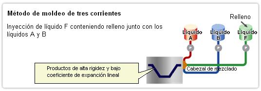 Polidiciclopentadieno (PDCPD) | Tecnología de los Plásticos