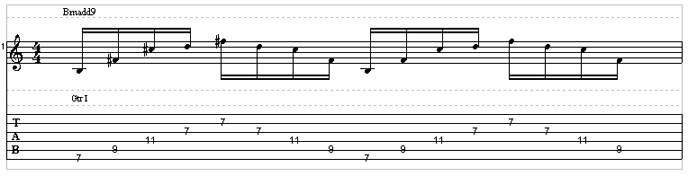 Tutoriales Guitarra Electrica