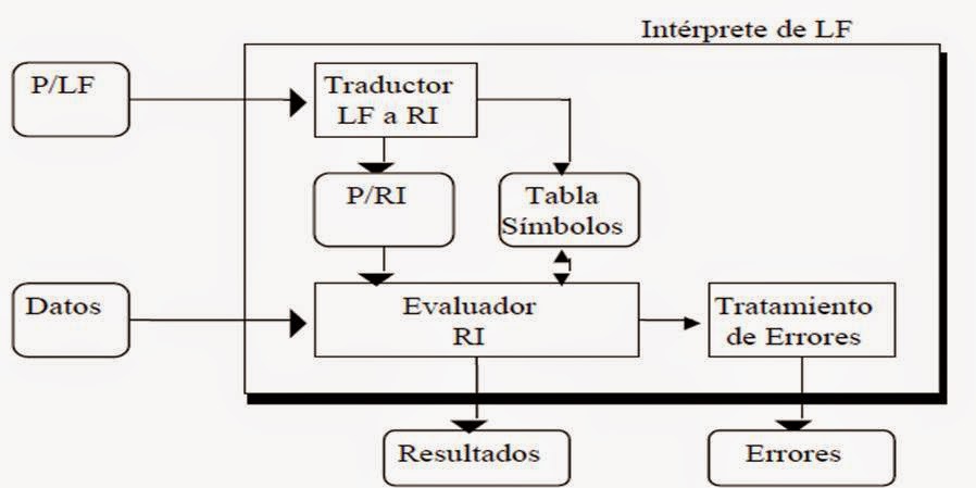 Trabajos de Informática I: TENDENCIAS ACTUALES DE COMPILADORES E ...
