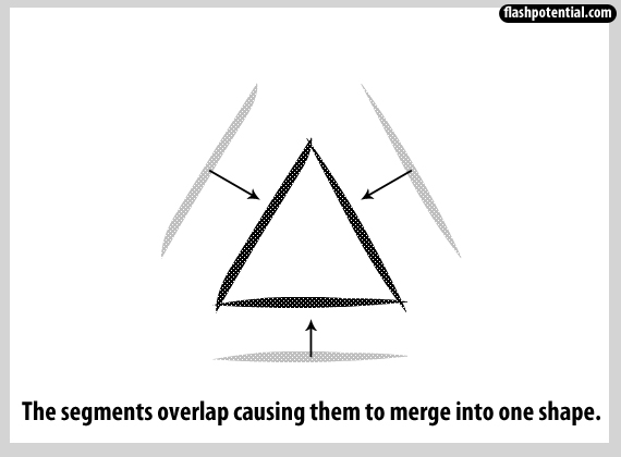 Understanding the difference between Object Drawing Mode vs Merge ...