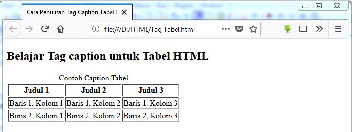 Tutorial Tabel HTML Part 3: Cara Membuat Judul Tabel HTML (tag caption)