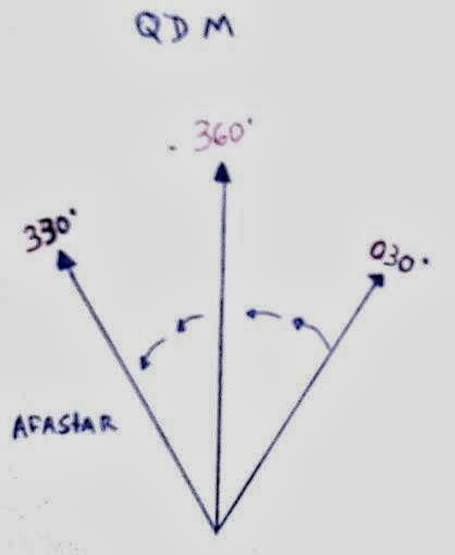 Take-Off: QDR / QDM - de uma forma mais fácil para poder entender melhor