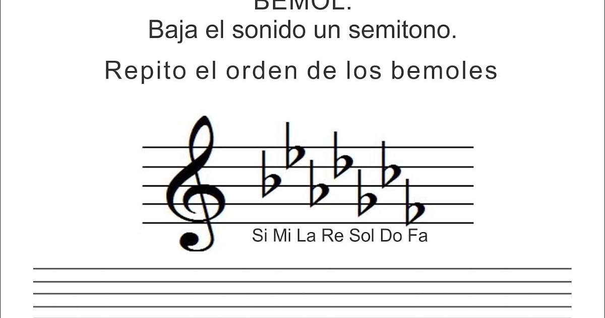 Academia de Música del Prof. Damian Rey: Ejercicio: Orden de los bemoles