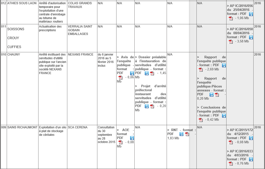Vents et Territoires: AISNE : Installations classées pour la protection ...