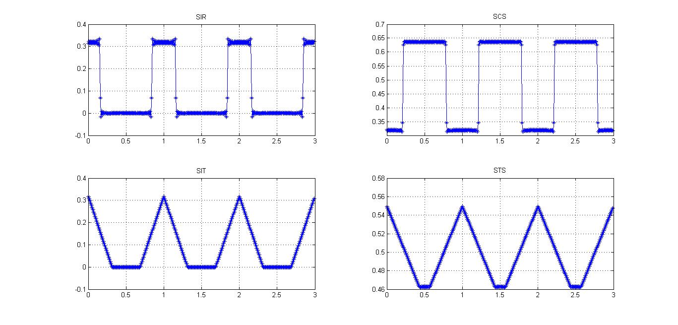 Travaux pratique 1 (TP1) de traitement du signal SMP6_PE 2021 [PDF] En ...