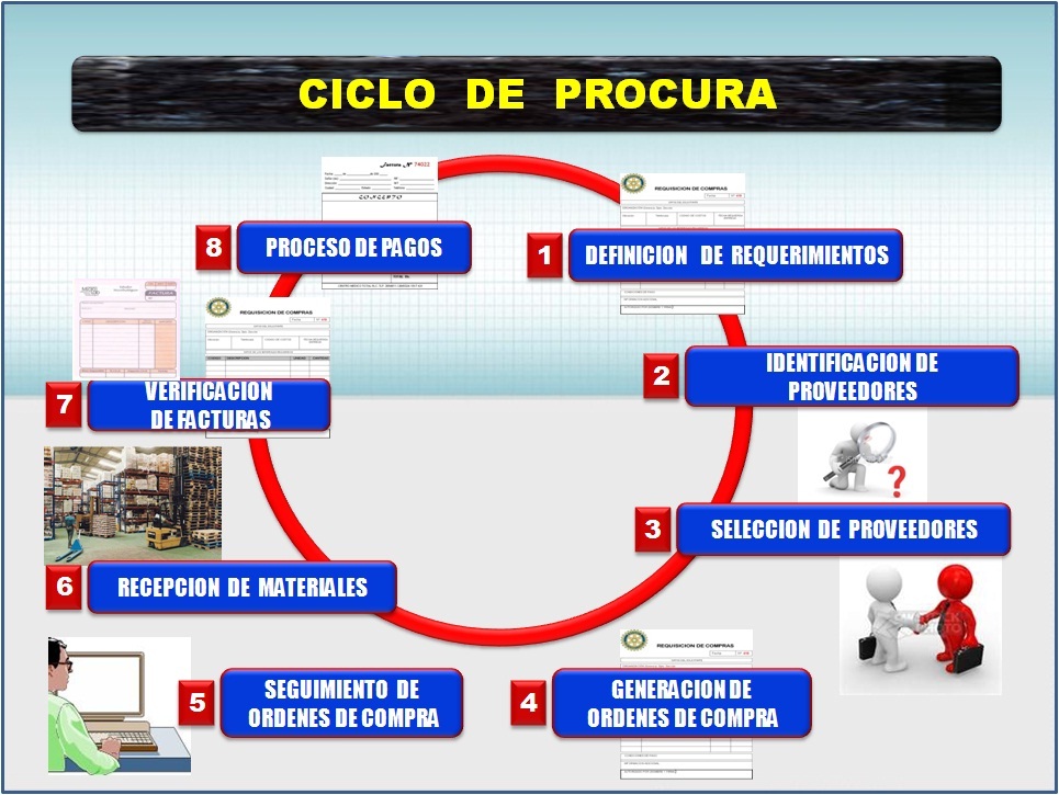 PROYECTOS DE INFRAESTRUCTURA: PROCURA DE MATERIALES