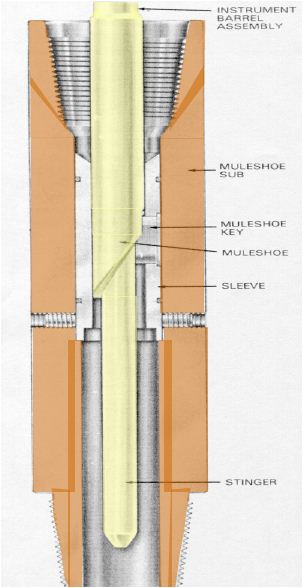 DIRECTIONAL DRILLING TECHNOLOGY