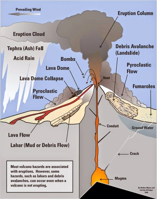 GUNUNG API (VOLCANOES)