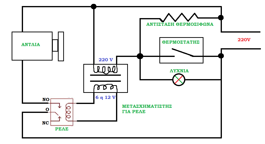 Πατέντες, Εφαρμογές, Κατασκευές - Patents, Constructions - DIY'S ...