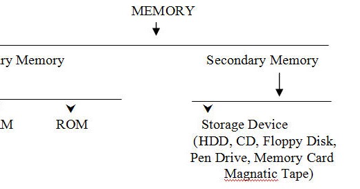 Mrq_part_13 ~ ICT & others Information