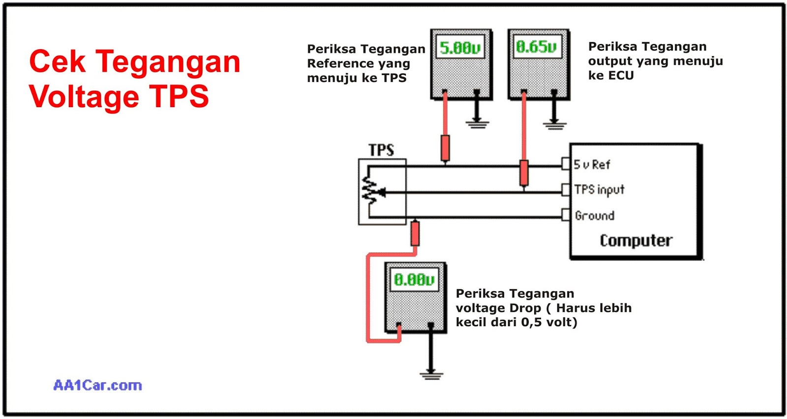 Fungsi Throtle Position Sensor ( TPS ) Dan Cara Kerjanya Pada Mesin ...