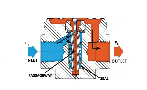 An Introduction To Pressure Regulators ,Types ,Selection And Application