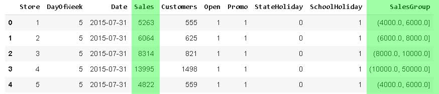 Grouping Data Menggunakan Pandas – SkillPlus Grouping Data Menggunakan Pandas – SkillPlus