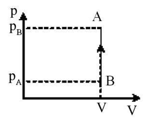 Hukum I Termodinamika